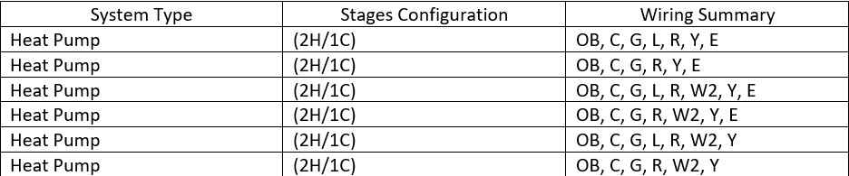 How to Activate Emergency Heat - Amazon Customer Service